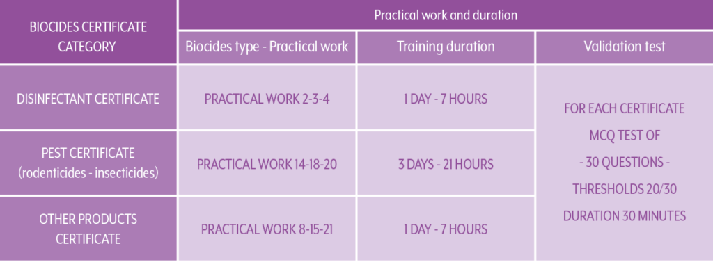Certibiocide training - Groupe Berkem